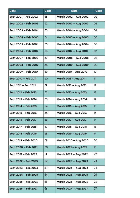 number plate code based on years